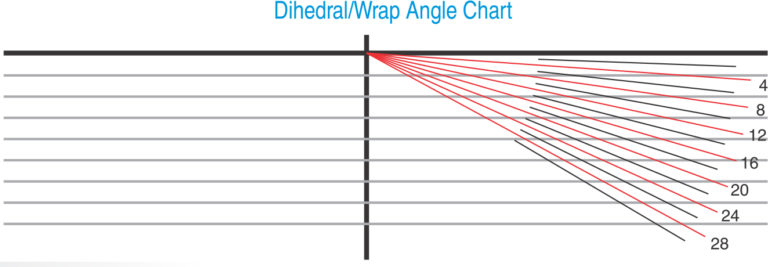 wrap-angle-chart